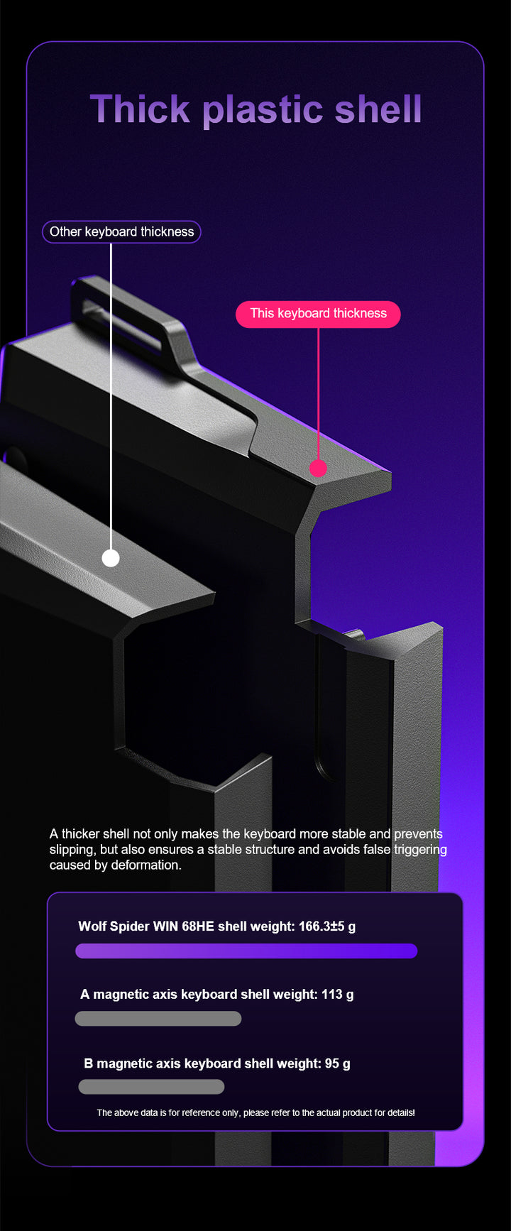 AULA WIN68HE Magnetic Switch Keyboard – Aula Inno